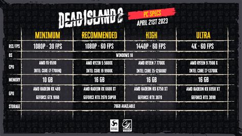 Dead Island 2 System Requirements Revealed Pc Gamer