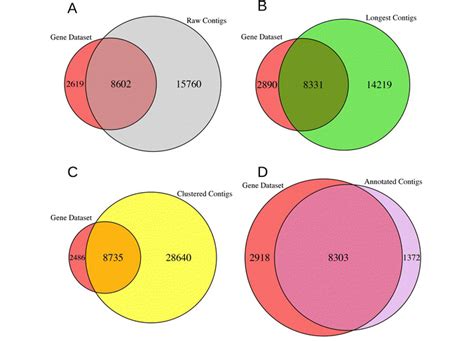 removal of redundant contigs from de novo rna seq assemblies via