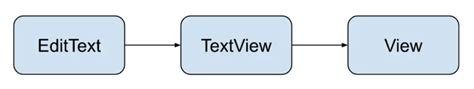 Jetpack Compose Vs Xml Android Ui Development Compared Qubika