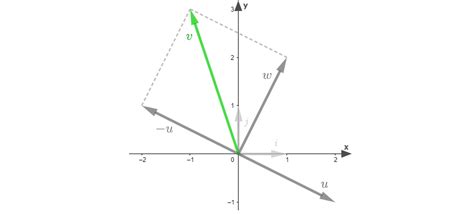 Find The Component Form Of V And Sketch The Specified Vector Quizlet