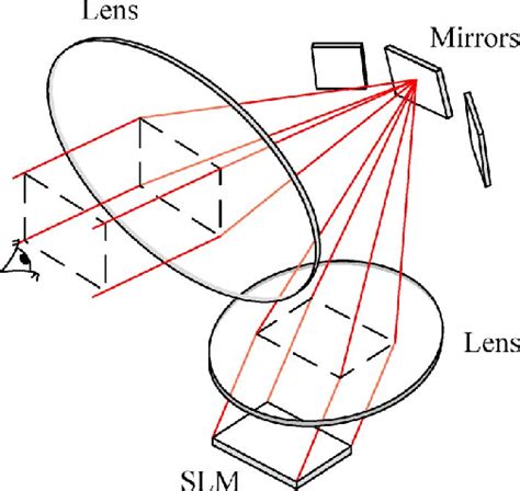 Color Online Schematic Of Optical Reconstruction Setup Download