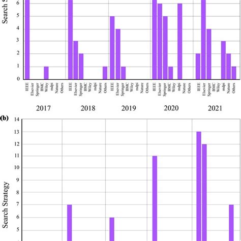 Number Of Mri Dataset Used In Sleep Apnea Detection Using Ai