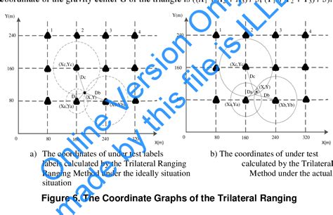 Figure 6 From Personnel Localization Algorithm Of Prison Supervision System Based On Rfid
