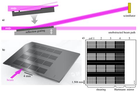 Binary Amplitude Reflection Gratings For X Ray Shearing And Hartmann Wavefront Sensors