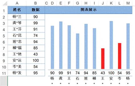 Excel中制作单元格柱形图的方法和步骤详解 趣帮office教程网