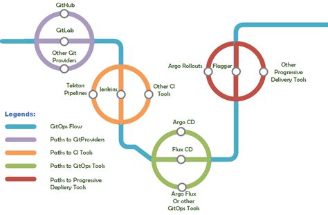 Github Gitops Architecturegitops A Cloud Native Gitops Reference Architecture For Microservices