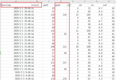Pandasknn 数据预处理：填充缺失值pandas Knn填补缺失值 Csdn博客