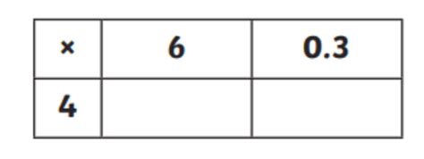 What Is The Grid Method Twinkl Teaching Wiki Twinkl