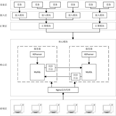 铝合金构件多源异构生产数据采集系统