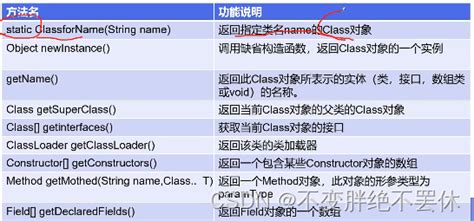 03 获得class类的几种方式如何获取class属性值 Csdn博客