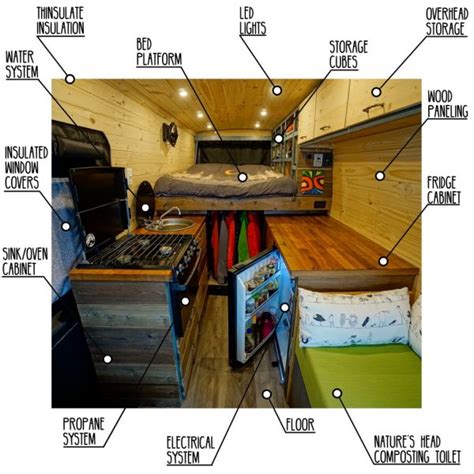 Ford Transit Camper Van DIY Conversion FarOutRide