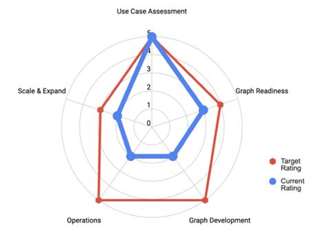 john kennedy on linkedin neo4j customersucess