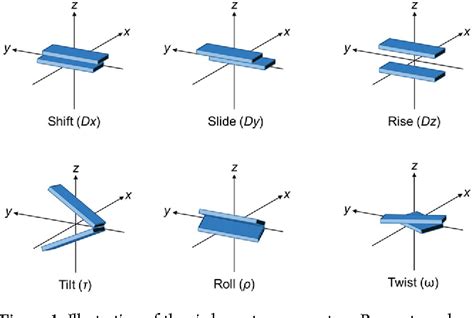 Figure 1 From Dna Structural Correlation In Short And Long Ranges Semantic Scholar