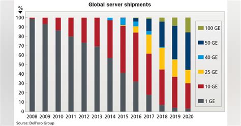 The Data Center Evolution How To Overcome Its Cabling Challenges