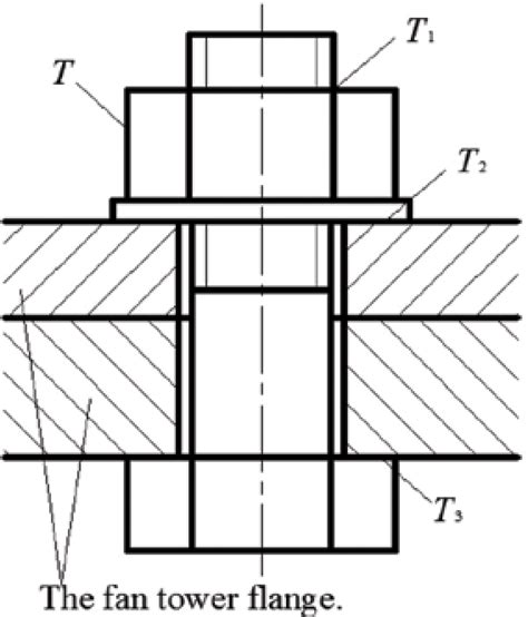 Figure 1 From Detecting Loosened Bolts On Offshore Wind Turbines Semantic Scholar