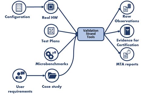 News And Press Releases Mastecs Multicore Analysis Service And Tools For Embedded Critical Systems