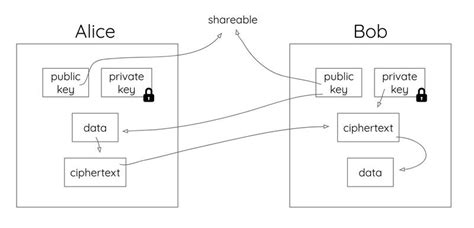 Thomas Carmichael On Linkedin Passkeys And Passwordless Authentication