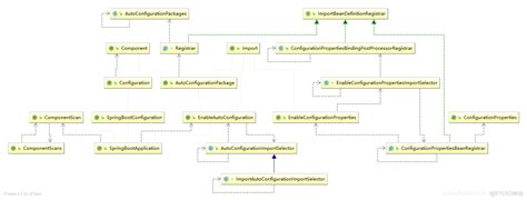 java springboot架构设计 springboot架构图 mob6454cc7c8b2e的技术博客 51cto博客