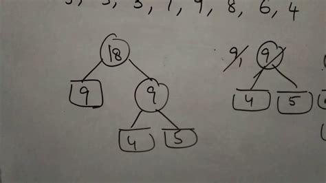 Optimal Merge Patterns In Greedy Method Example 2 By Bharathi Patnala