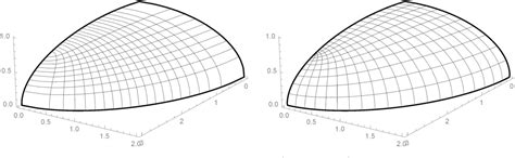Figure 1 From The Liouville Parametrization Of A Triaxial Ellipsoid