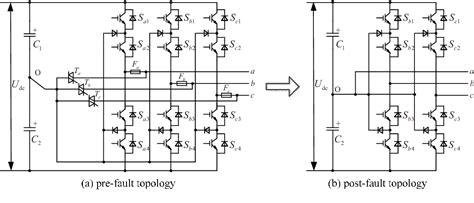 Figure 1 From Fault Tolerance And Overmodulation Algorithm For Three Level Neutral Point Clamped