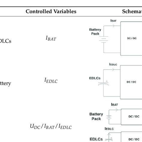 Matlab Simulink Simpowersystem Simulation Model Developed For The