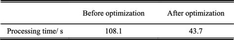 Table 4 From A Multireceiver Sas Imaging Algorithm And Optimization