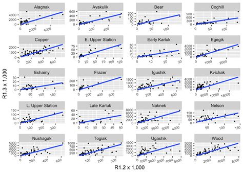 Reproducible Analysis With R