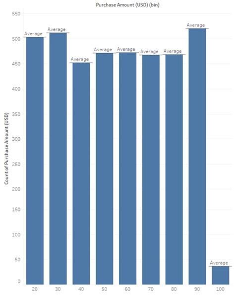 Tableau Reference Line Types Examples How To Add Create