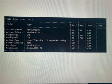 Solved Part 1 Create The Following Subqueries Based Of