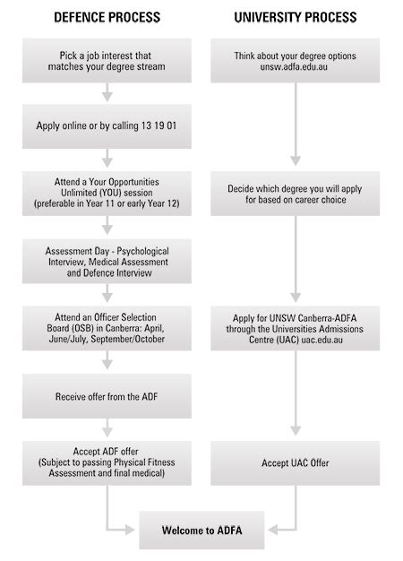 Infantry Officer Adf Jobs