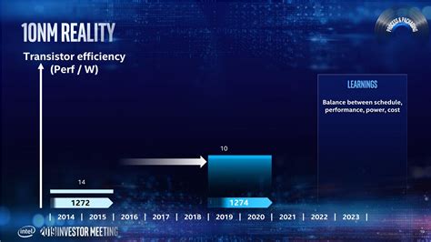 Intel Details Manufacturing Through Nm With Next Gen Packaging