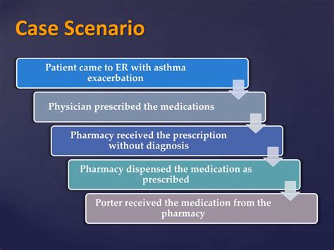 Ppt Reducing Prescribing Errors Case Analysis Powerpoint Presentation Id 1535662