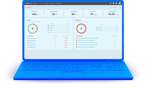 Bmc Helix Operations Management With Aiops Bmc Software