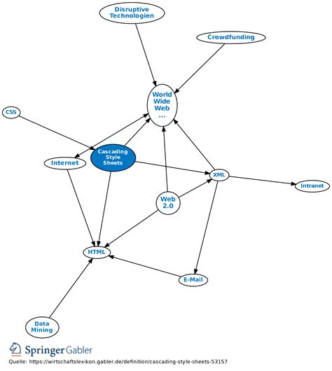 Cascading Style Sheets • Definition Gabler Wirtschaftslexikon
