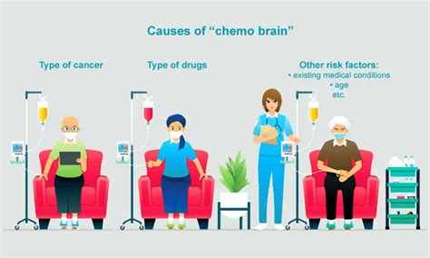 Chemo Brain What Is It And How Long Does It Last