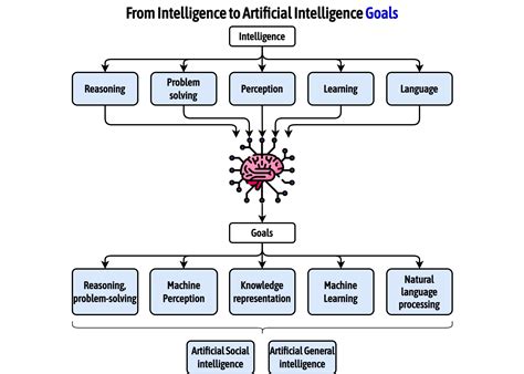Part A Towards Classification Deep Learning Bible 2