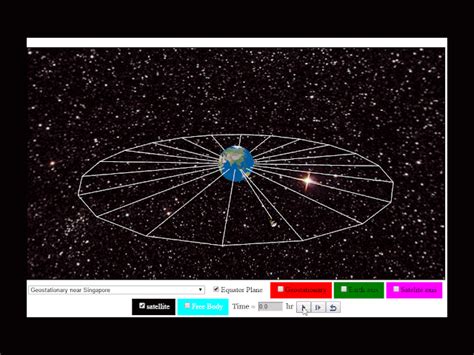 Open Source Physics Singapore Easy Javascript Simulation And Tracker And Tagui Ai Singapore