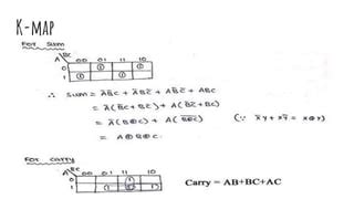 FULL ADDER FULL SUBTRACTOR Pptx