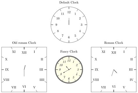 Symbols Generate Analog Clock With Numbered Face Tex Latex Stack