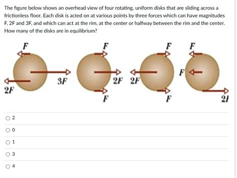 solved the figure below shows an overhead view of four rotating