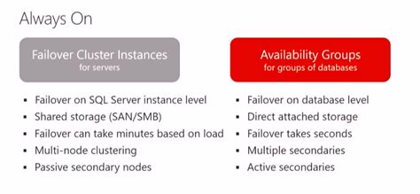 Microsoft Sql Server Alwayson Under The Hood Starwind Spiceworks
