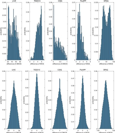 Figure 1 From Blind Image Quality Assessment By Pairwise Ranking Image Series Semantic Scholar