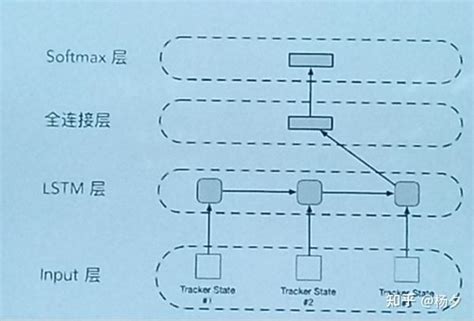 社区说】一起来聊聊 Rasa 30》 不完全笔记 知乎