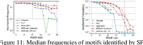 Figure 1 From Representation Learning For Frequent Subgraph Mining