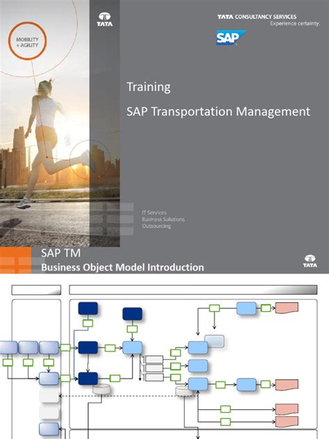 Day1 Intro To Tm Business Object Model Pdf