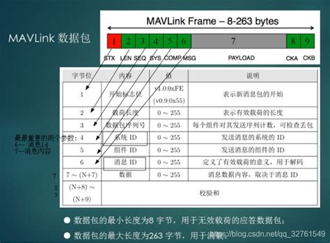 Mavlink 通讯协议与新消息生成方法mavlink协议封包 Csdn博客