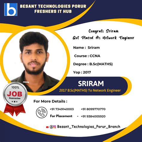 Besant Technologies On Linkedin Fullstack Dotnet Dotnetdeveloper