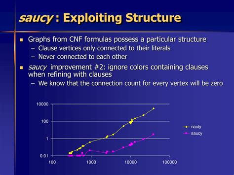 Ppt Exploiting Structure In Symmetry Detection For Cnf Powerpoint