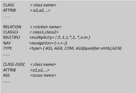 Figure 5 From A Web Based E Learning Tool For Uml Class Diagrams Semantic Scholar